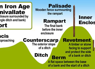 Loughton Camp Iron Age Hill Fort - Castle / Fort in Loughton, Epping ...